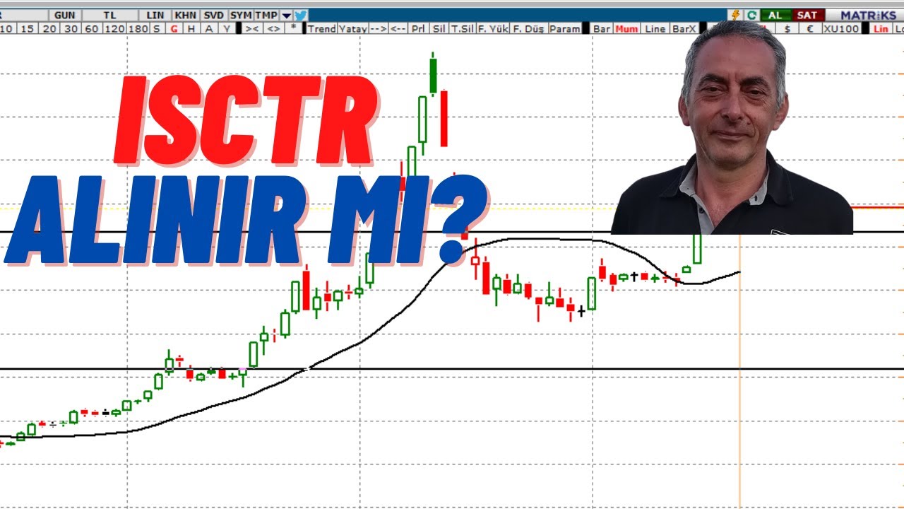 ISCTR hisse analiz. ISCTR yükselir mi? ISCTR. - YouTube