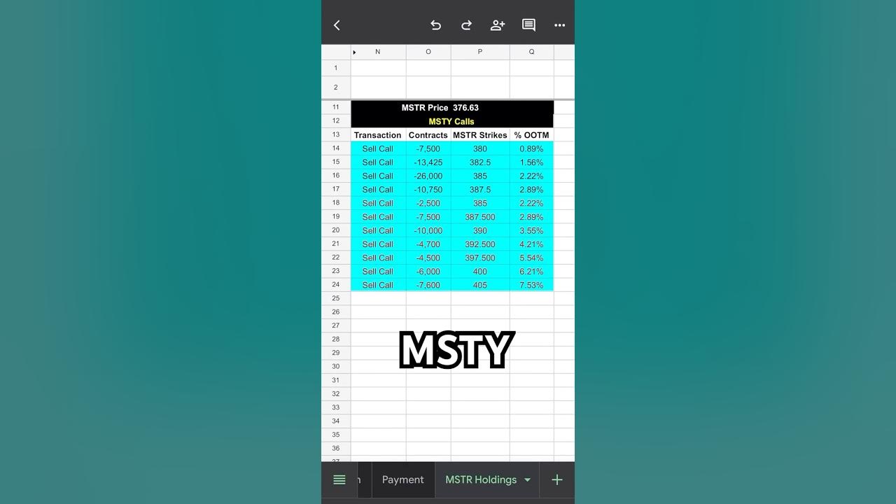 YieldMax MSTY, TSLY, NVDY, CONY, SMCY, & PLTY Mid-Day update. - YouTube