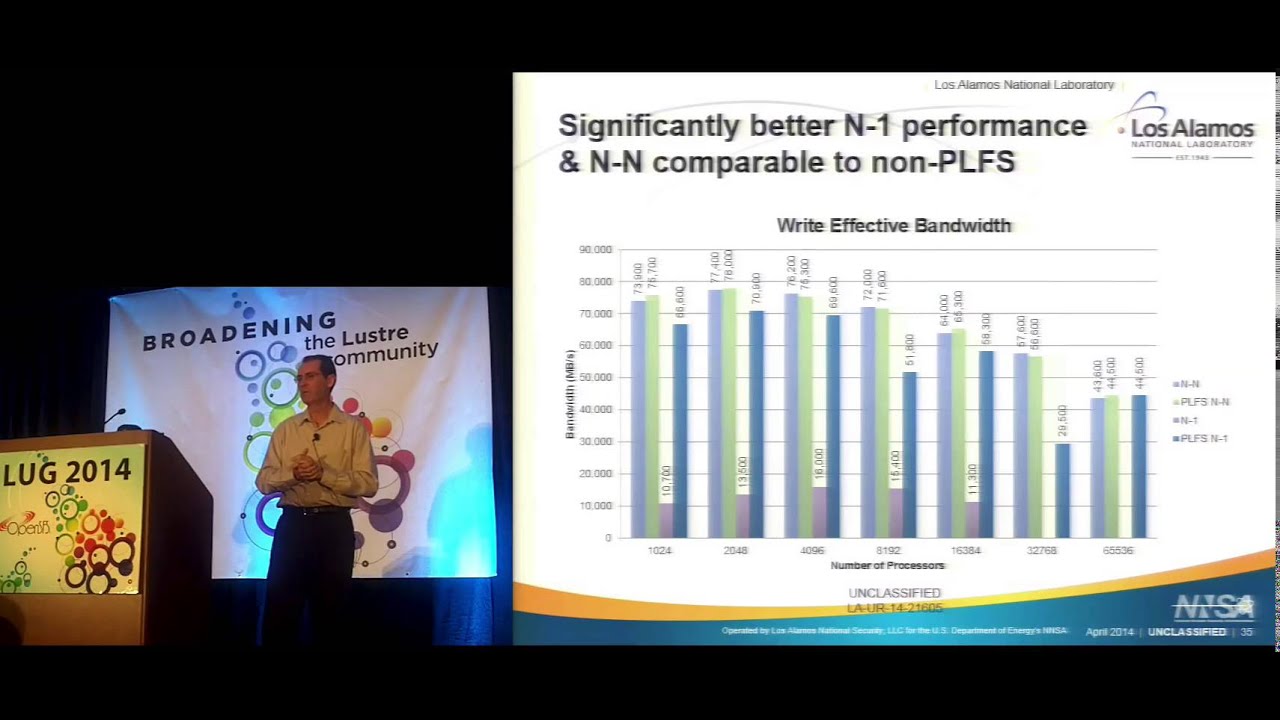 PLFS and Lustre Performance Comparison - YouTube