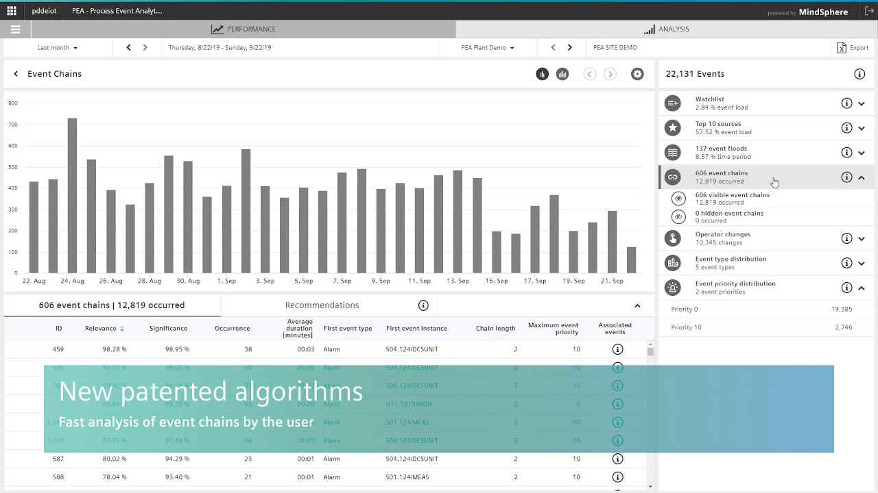 Process Event Analytics (PEA) - Demo - YouTube