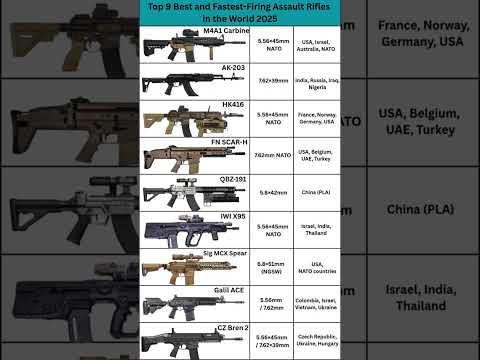 Top 9 Deadliest and Fastest-Firing Assault Rifles in the World #shorts #army