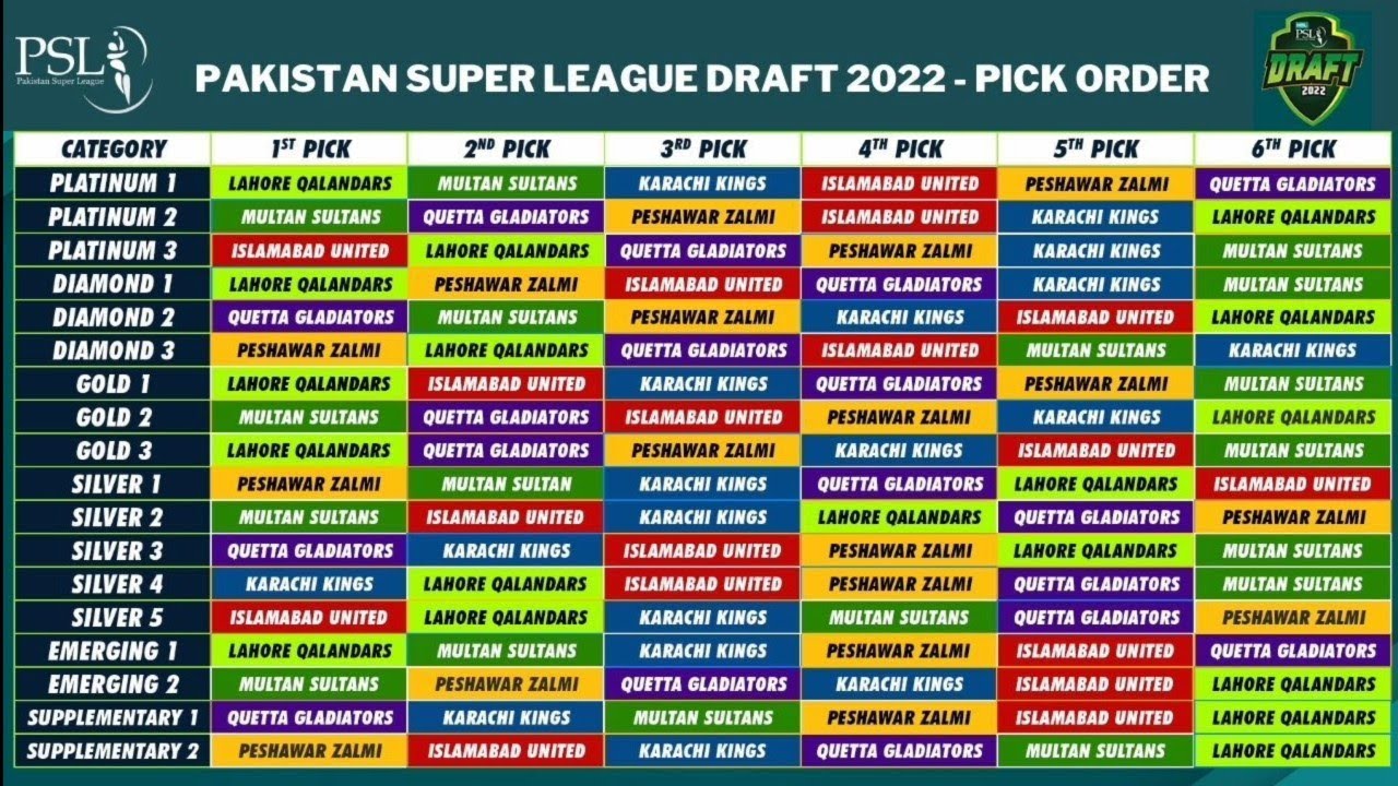 psl live streaing and HBL psl 2022 and drop all team squed season 7 psl ...