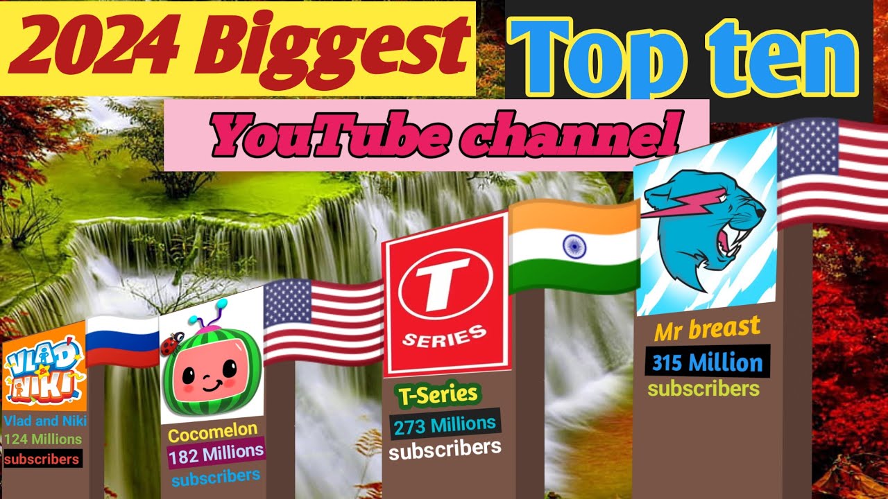 biggest youtuber in the world 2024.top ten biggest youtubers in the ...