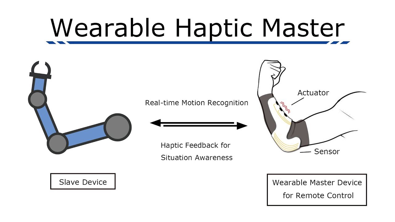Wearable Haptic Master - YouTube