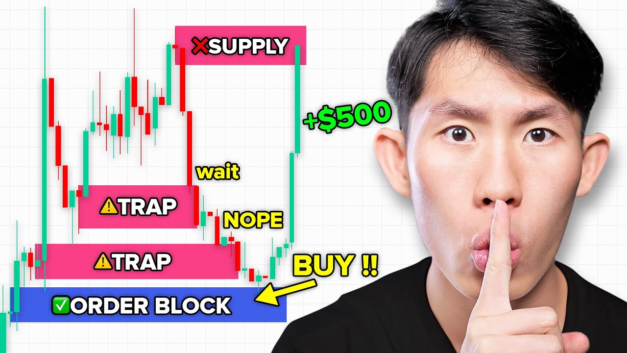 How I Trade High-Probability Zones DAILY (with 80% Accuracy) - YouTube