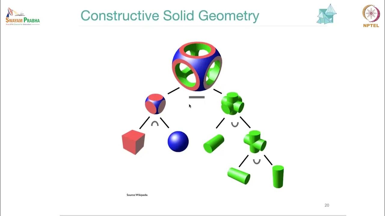 Implicit Surfaces - Part 3 #swayamprabha #CH36SP - YouTube