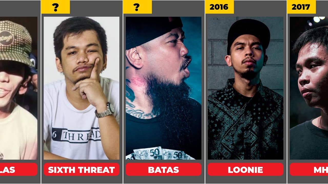 Isabuhay Champions Timeline (2013–2024) | FlipTop Battle League Winners ...