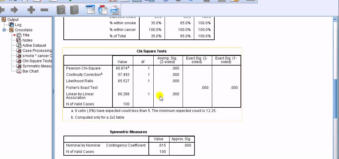 SPSS for newbies: Clustered bar chart for crosstabs - YouTube