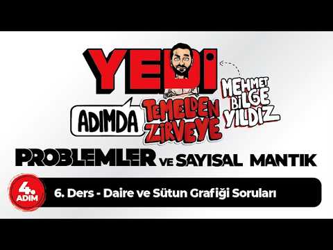 4. Adım 6. Ders Daire ve Sütun Grafiği Problemleri - Mehmet Bilge YILDIZ