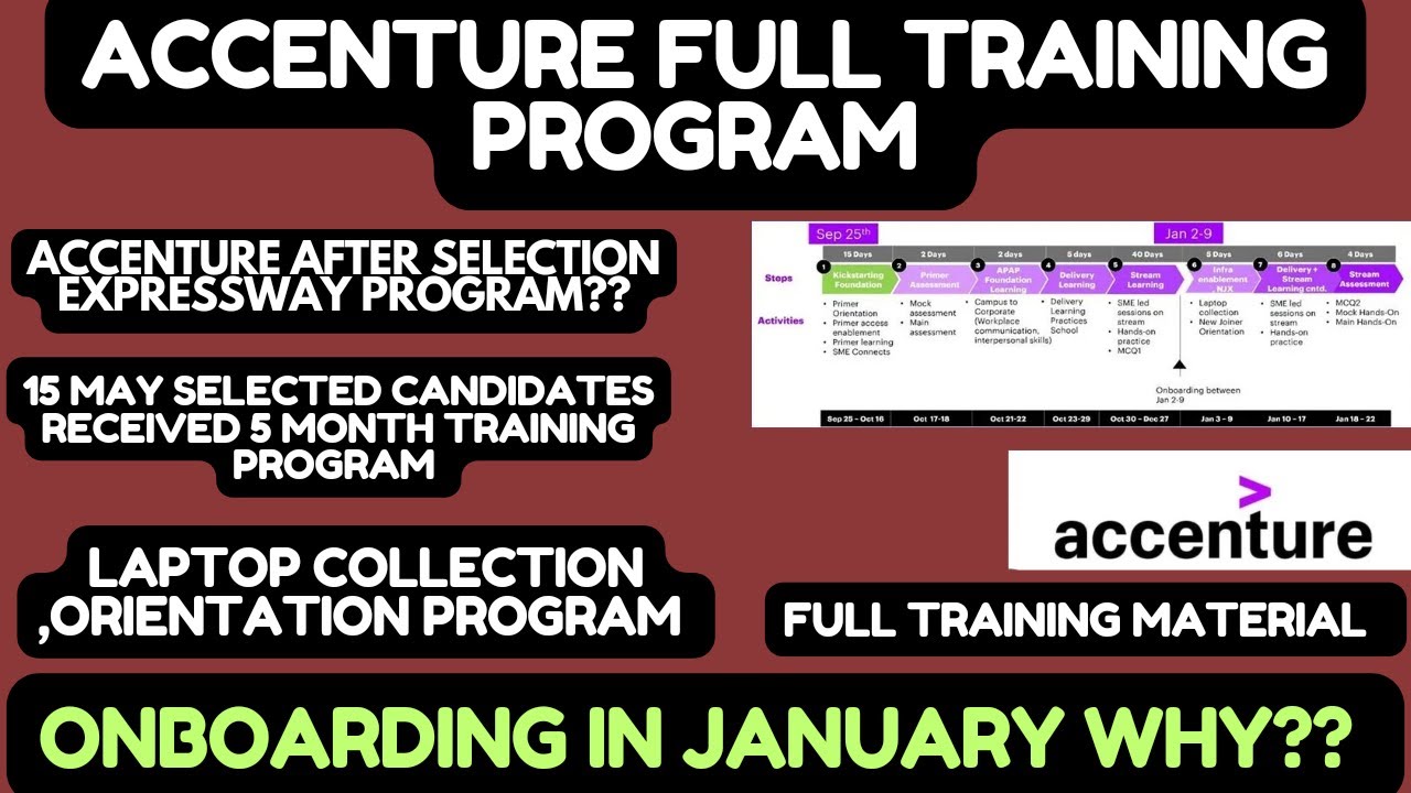 Accenture onboarding update |Accenture training after selection interview results news - YouTube