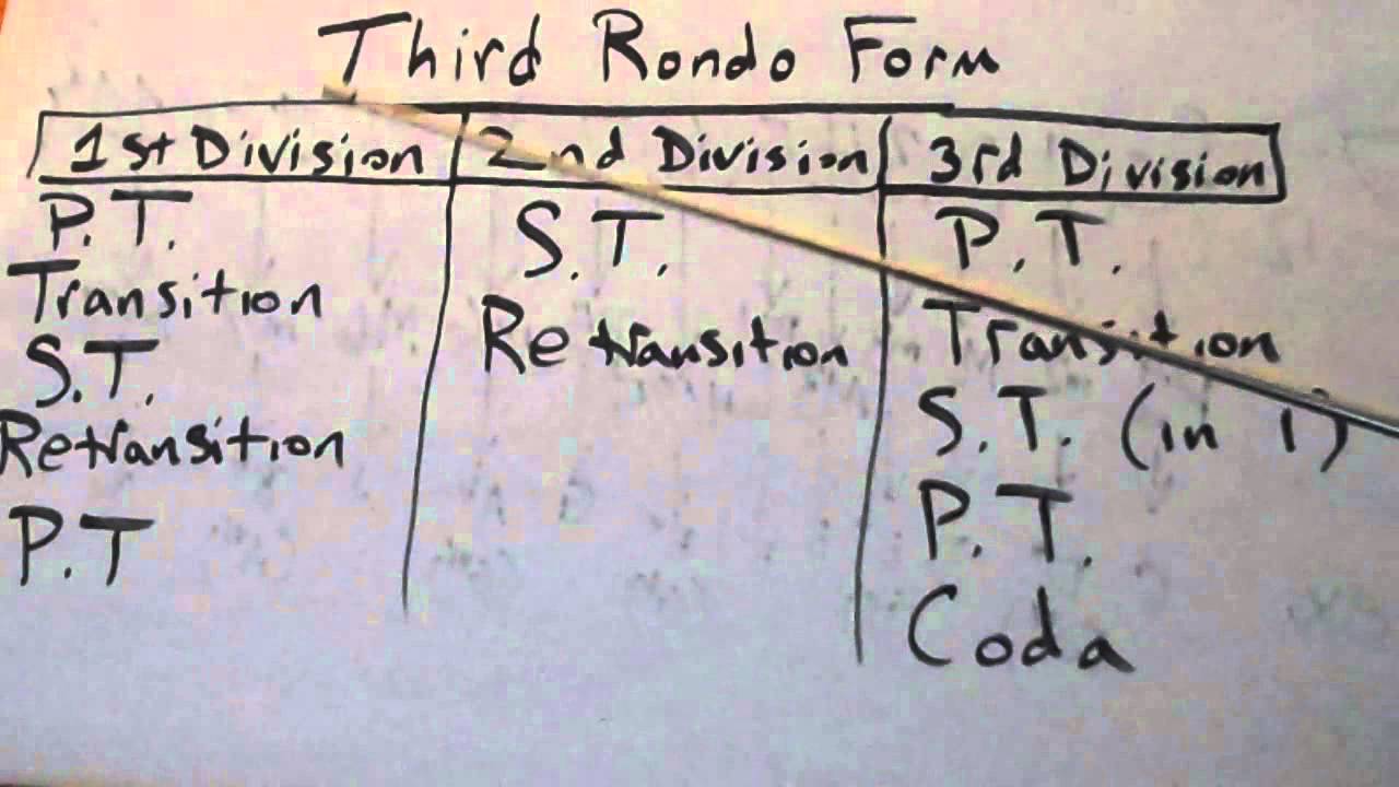 Structure in Musical Composition: Third Rondo Form - YouTube