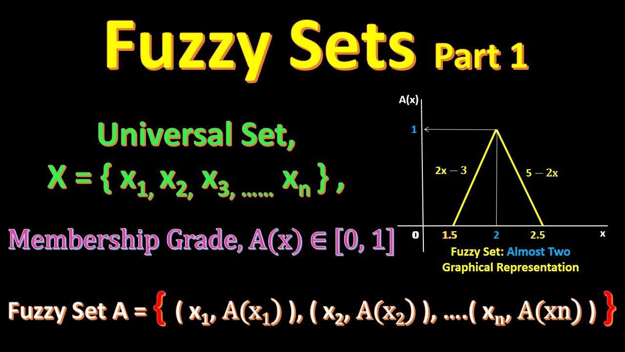 Fuzzy Sets Part 1 I Graphical Representation Of Fuzzy Sets I Membership fuzzy-sets-part-1-i-graphical-representation-of-fuzzy-sets-i-membership
