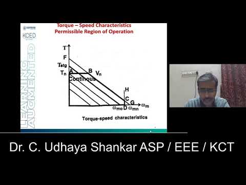 BLDC Speed Torque Characteristics - YouTube