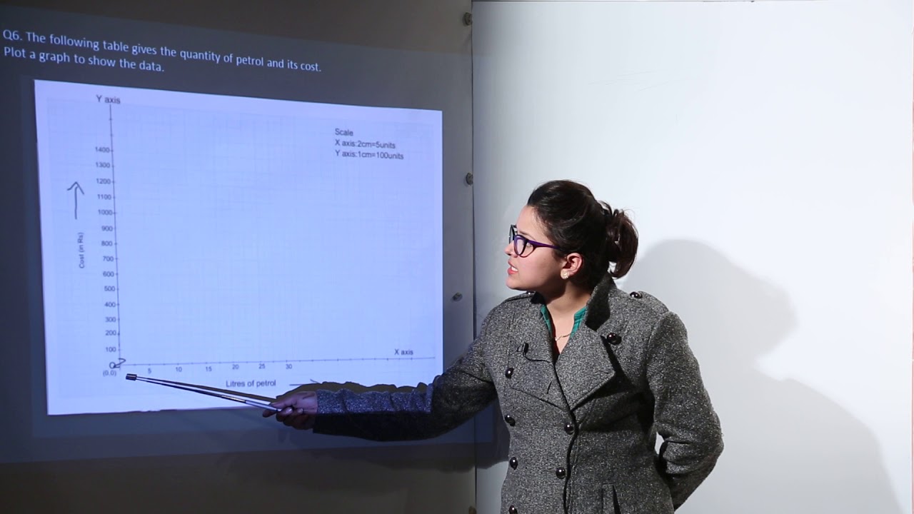 Knowledge Enhancing Lecture l ICSE CLASS 8 | MATHS | CHAPTER 9 ...