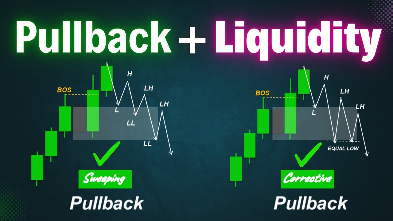 How to Trade Pullbacks + Liquidity Strategy | Works (Even for Beginners!) - YouTube