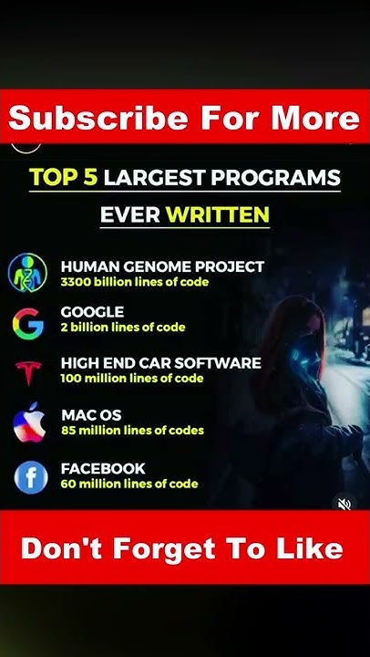 TOP 5 LARGEST PROGRAMS EVER WRITTEN #shorts - YouTube