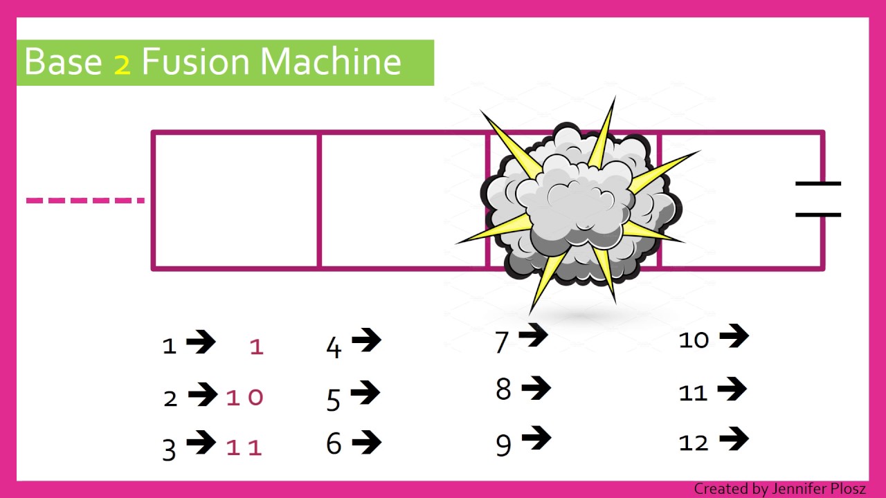 The mathematical fusion machine - part 1 - YouTube