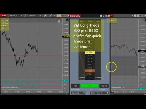 Smart Money Matrix Video 01 - YouTube