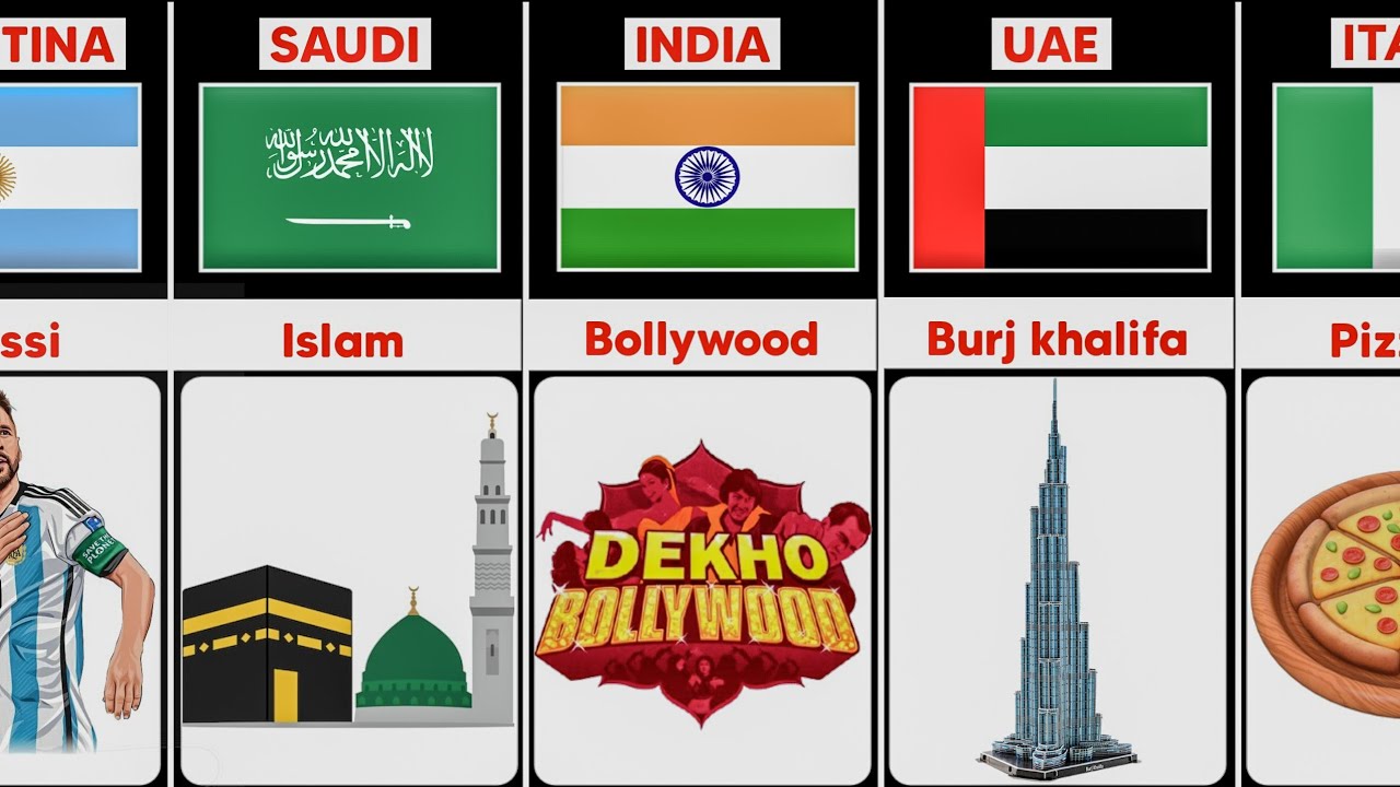 Every Country Described In One Word😲. - YouTube