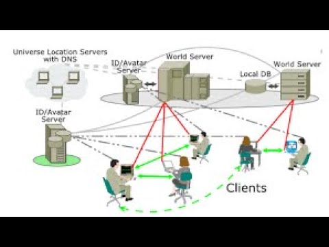 How Does the Internet Actually Work? - YouTube