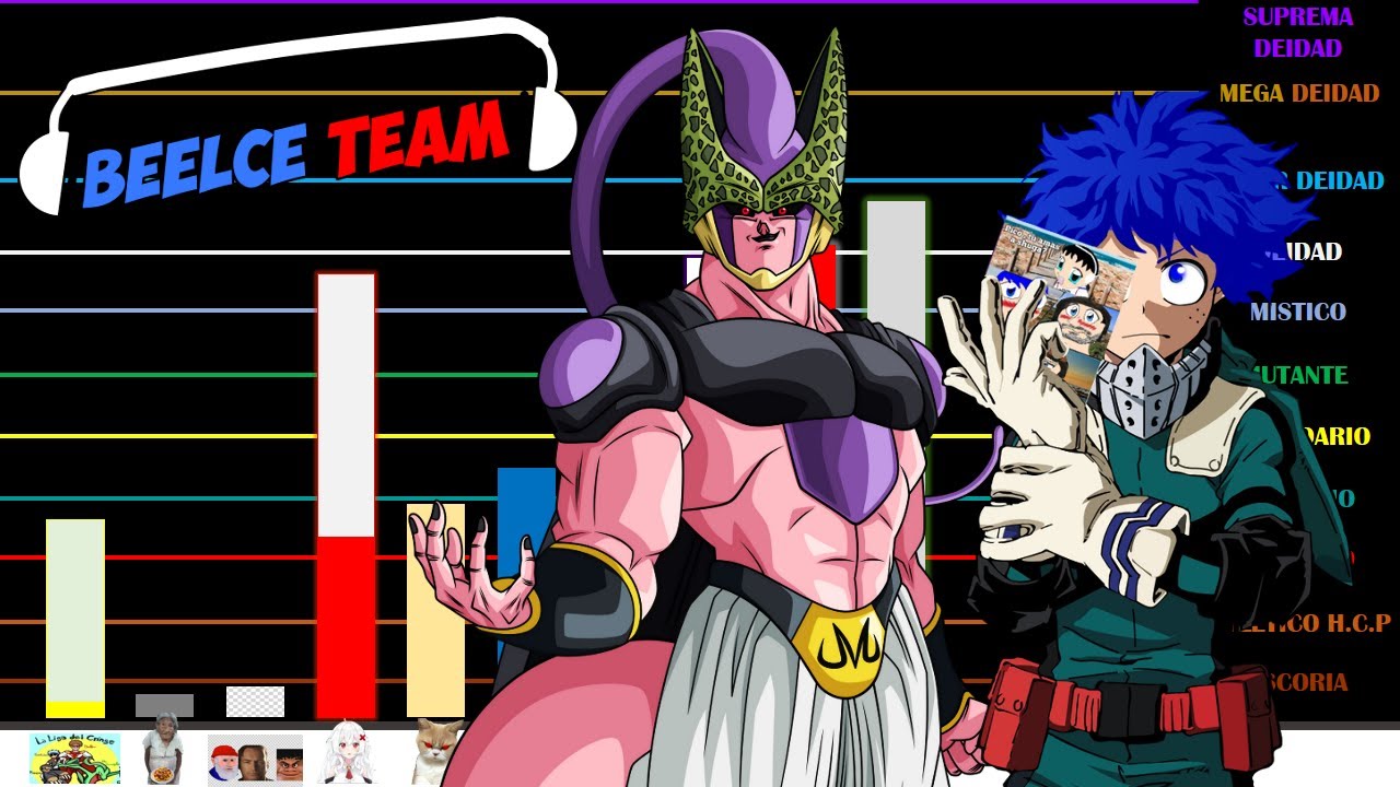 🔥 Niveles de Poder de Villanos y Antagonistas 🔥 - BEELCE TEAM. - YouTube