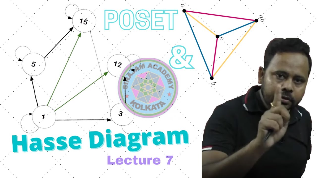 Relation | Poset | Hasse Diagram | Covering diagram | Lecture 7 - YouTube