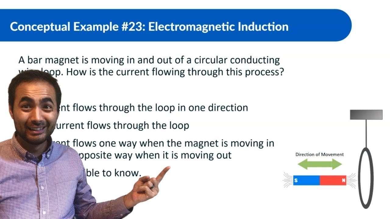Electromagnetic Induction | Magnetism | High School Physics - YouTube