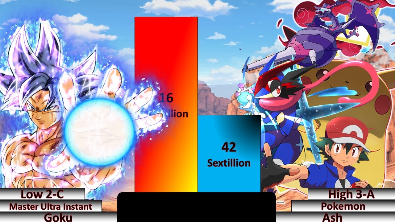 Goku Vs Ash Power Level - YouTube
