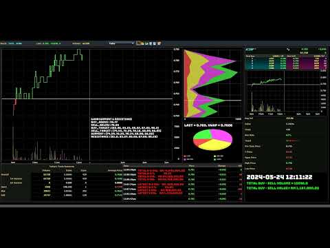 ICON - 2024-05-24 : Daily Intraday Tick Chart Analysis | Stock Market ...