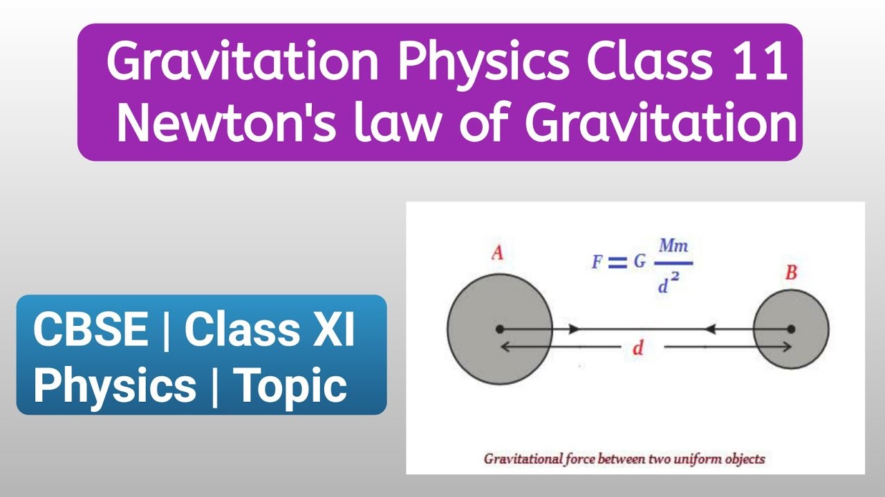 Gravitation (Physics Class 11) Introduction | Newton's Law of ...