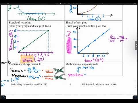 How to Linearize a Graph Video 2 of Scientific Methods Worksheet 1 ...