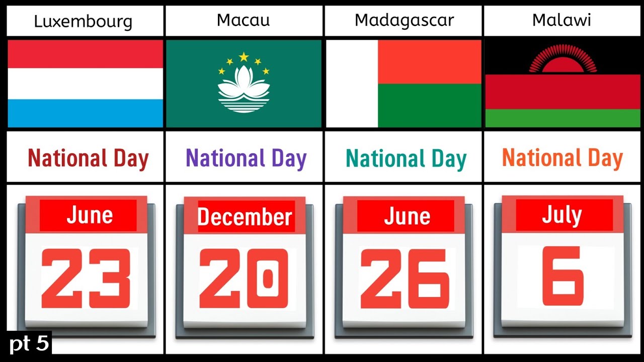National Day From Different Countries |Pt 5| Pure Data Compare - YouTube