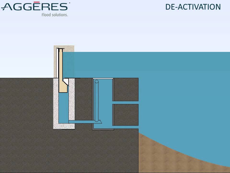 SCFB working principle - YouTube