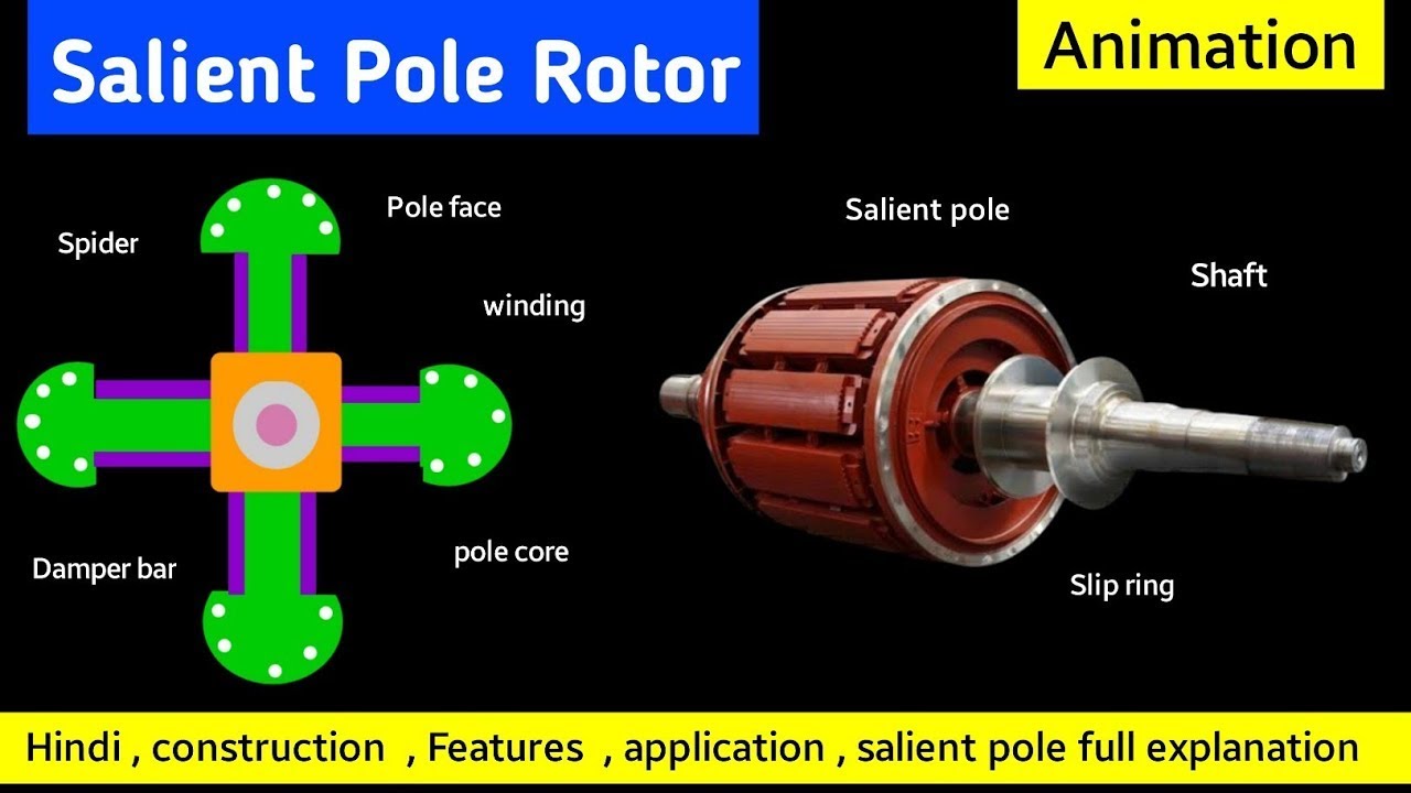 salient pole rotor | salient pole machine | synchronous machine ...