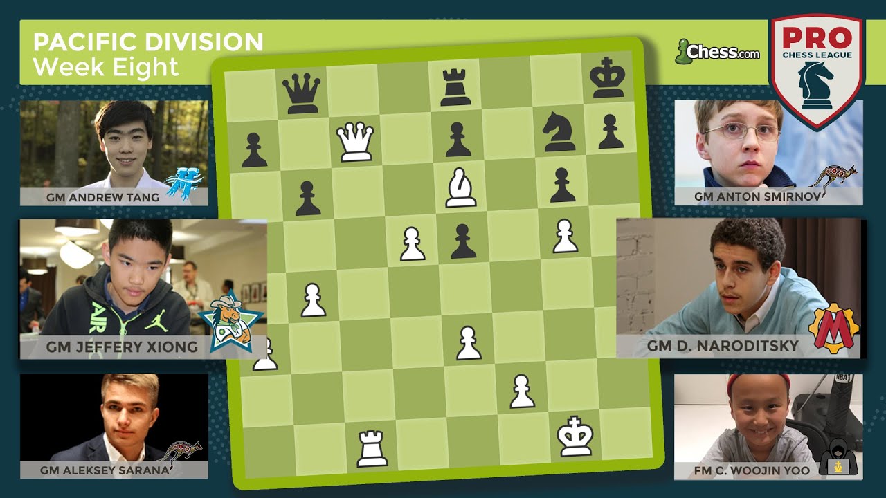 PRO Chess League Week Eight: Pacific Division - Pandas Play Kangaroos ...