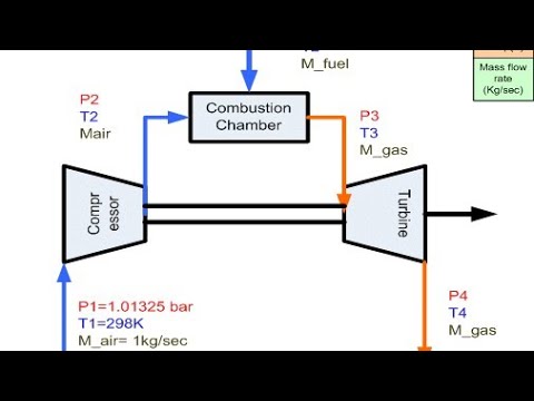 gas cycle/Brayton cycle theory and numerical mechanical engineering # ...