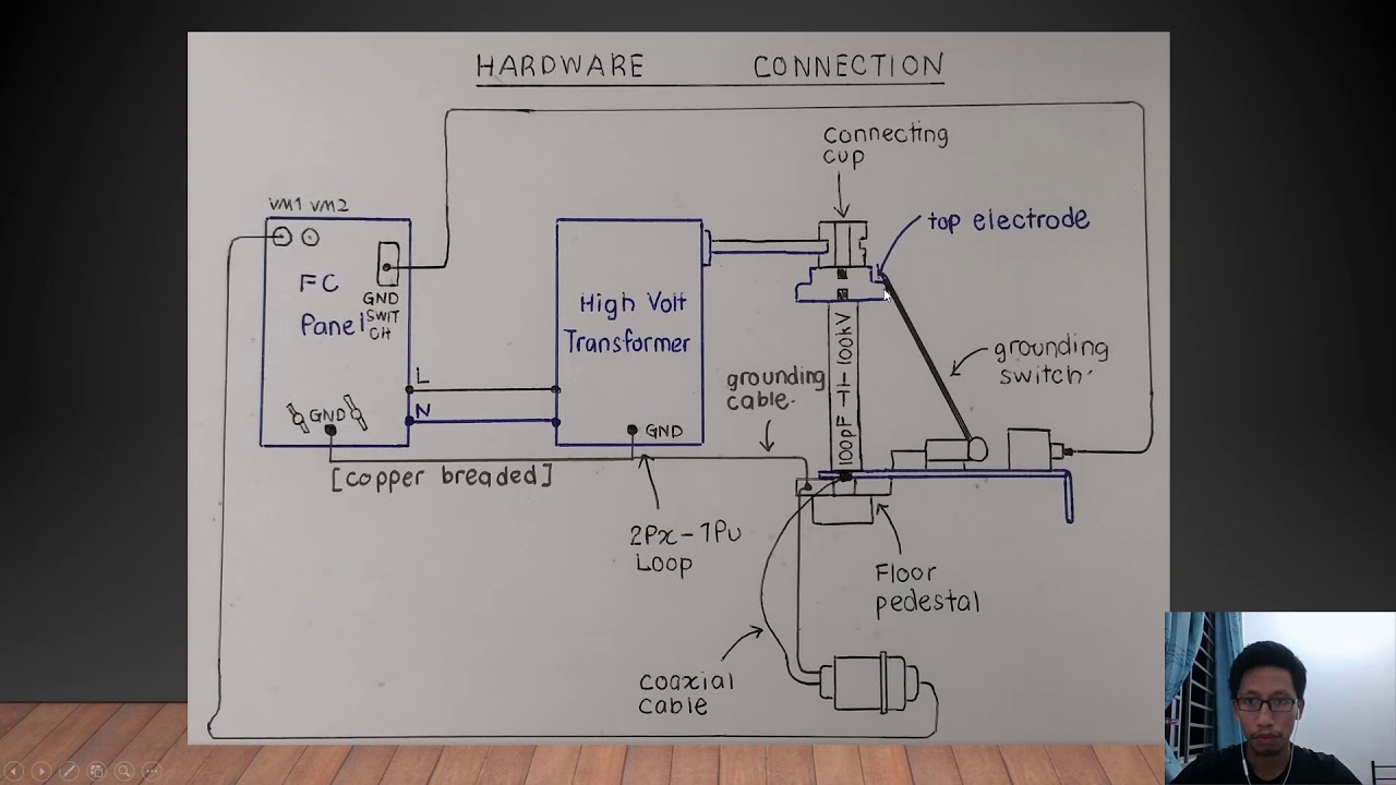 LAB 2 High Volatage Measurement and Generation - YouTube