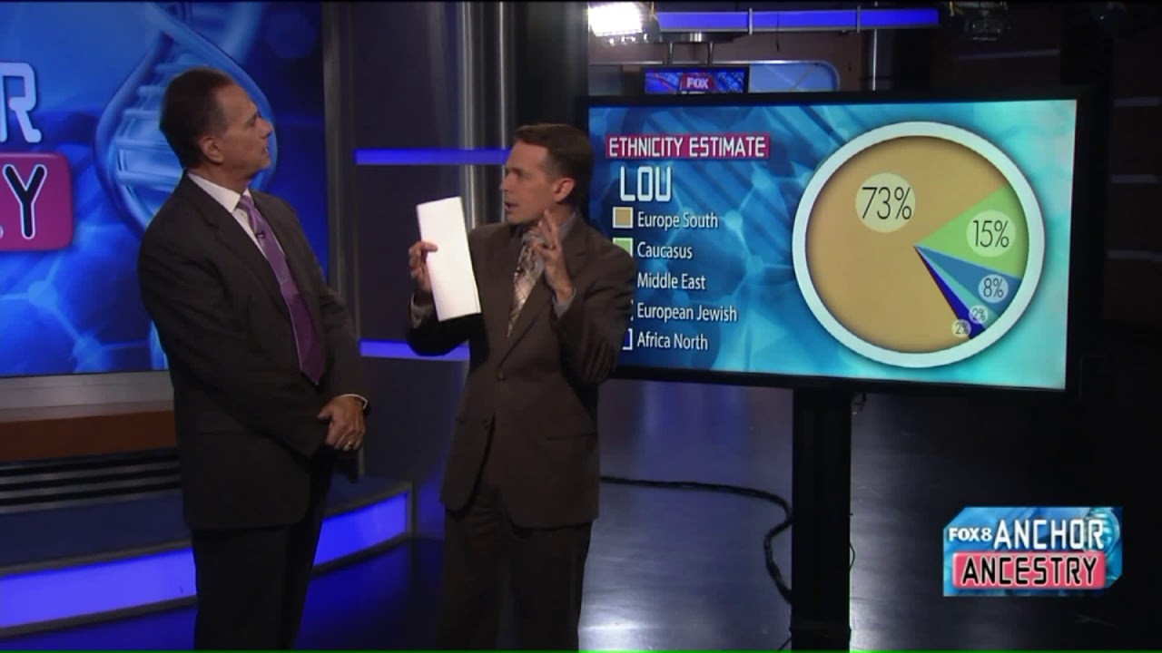 Lou Maglio DNA - YouTube