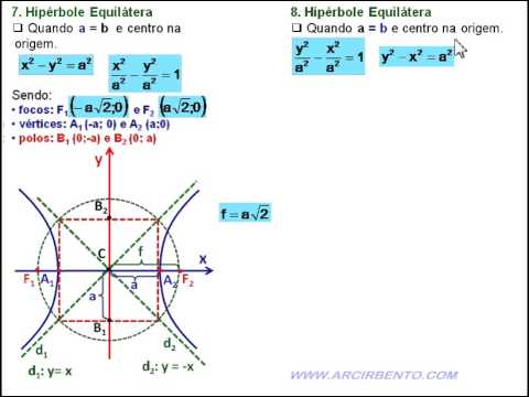 05 Hipérbole Equilátera C00) - YouTube
