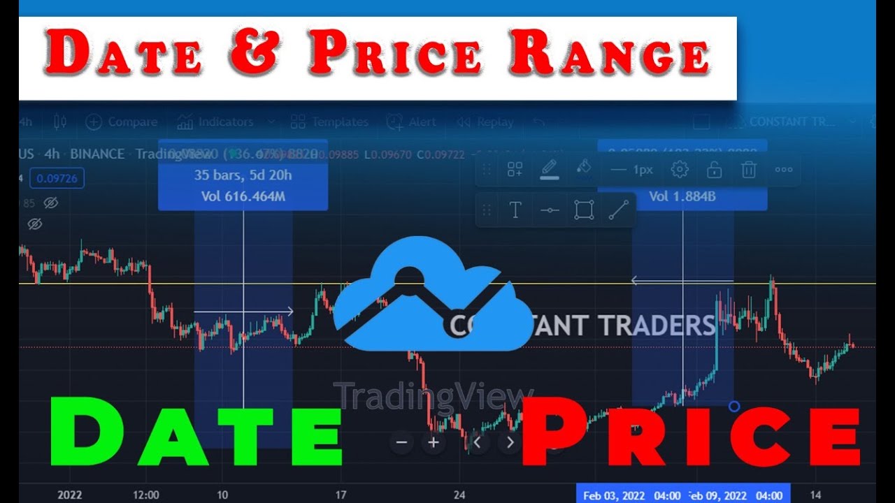How To Use Date & Price Range On Trading View | Price and Date Range ...