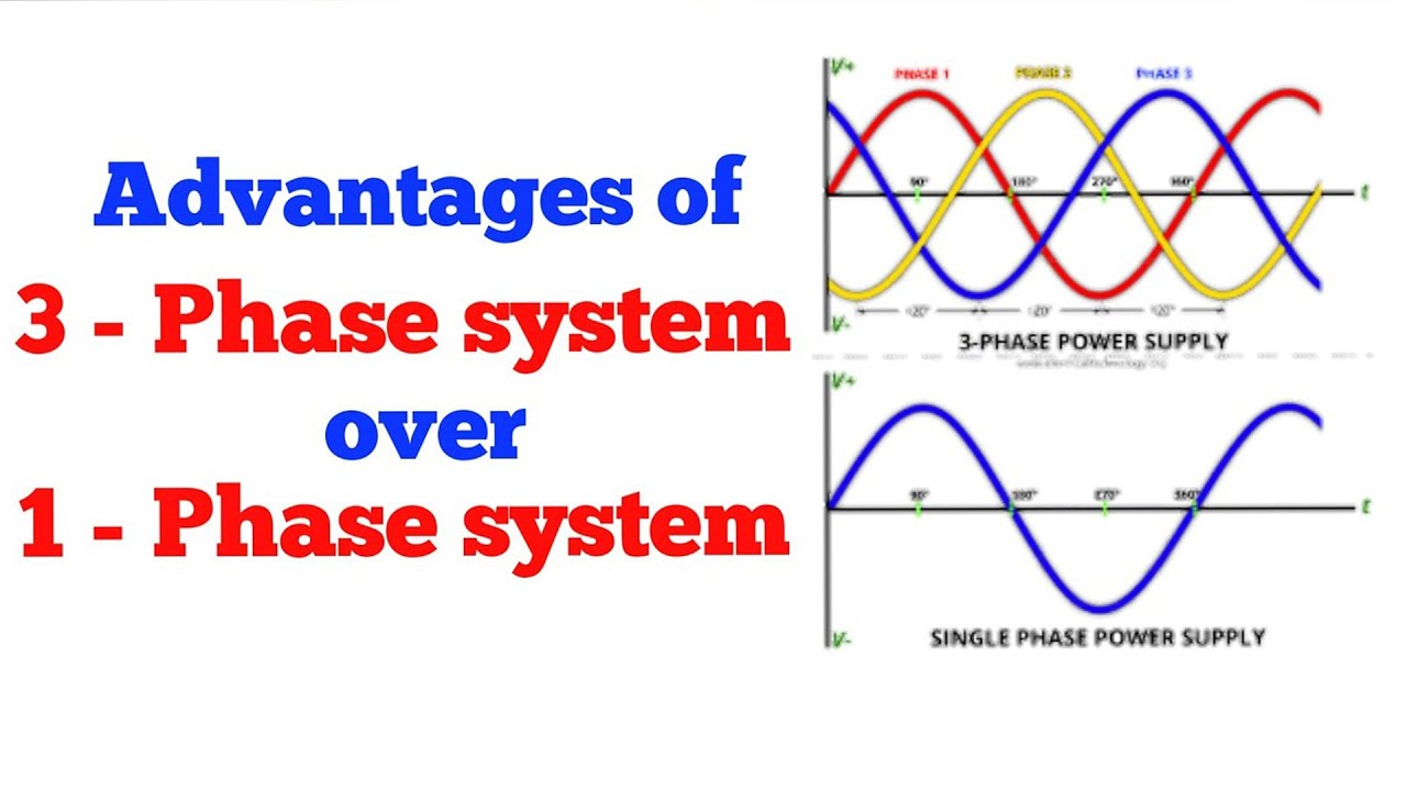 Advantages of 3-Phase system ||Advantages three phase system ...