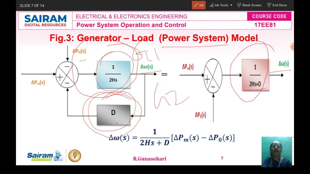 Lecture Video1_17EE81_Module-3_Mathematical Model of ALFC_R.Gunasekari - YouTube