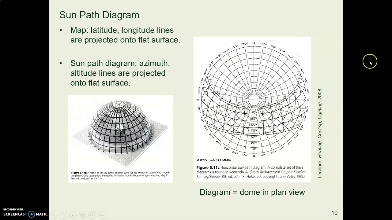 SBS07a sun path diagrams 1 VL - YouTube