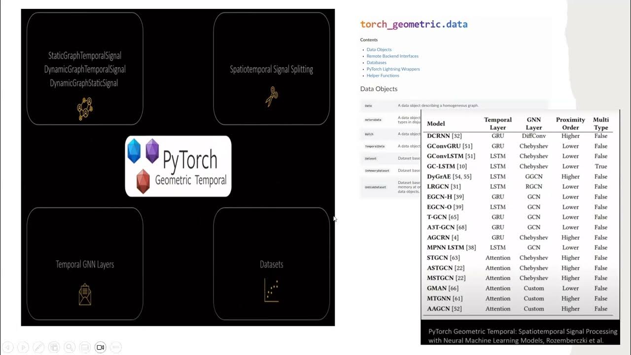 Pytorch Geometric Temporal Software Package Overview - YouTube