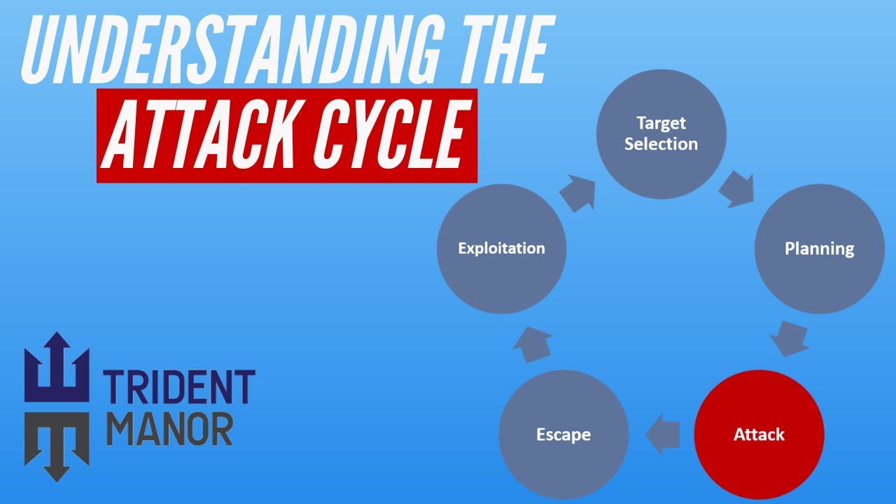 Understanding The Attack Cycle [Security] - YouTube