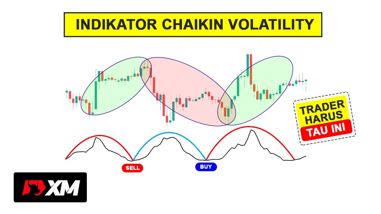 Cara Menggunakan Indikator Chaikin Volatility - YouTube