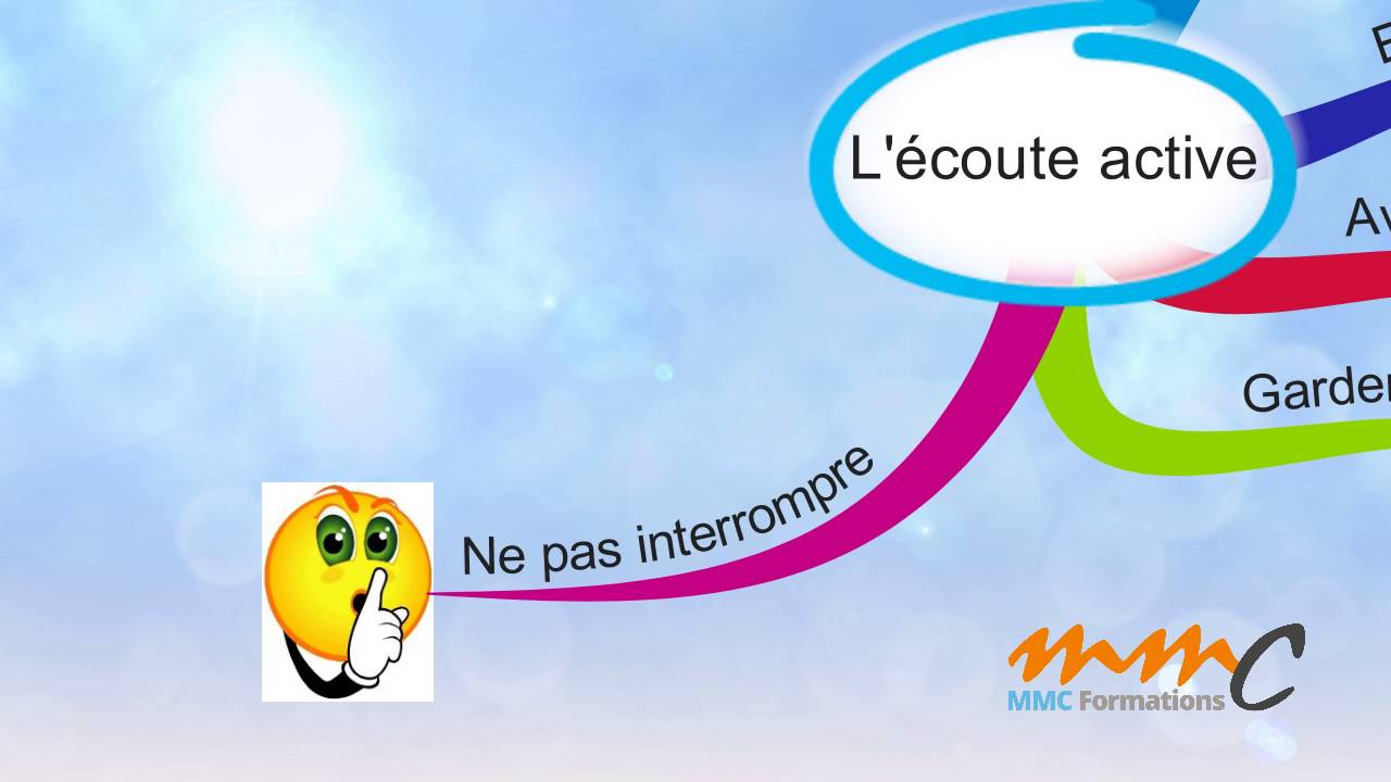 L'ecoute active - YouTube