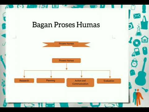 Proses Humas - YouTube