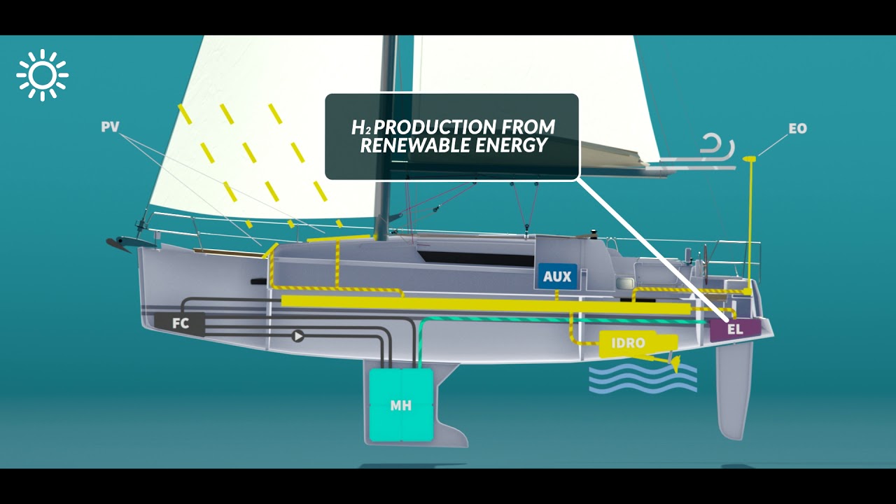 H2BOAT, video presentation - YouTube