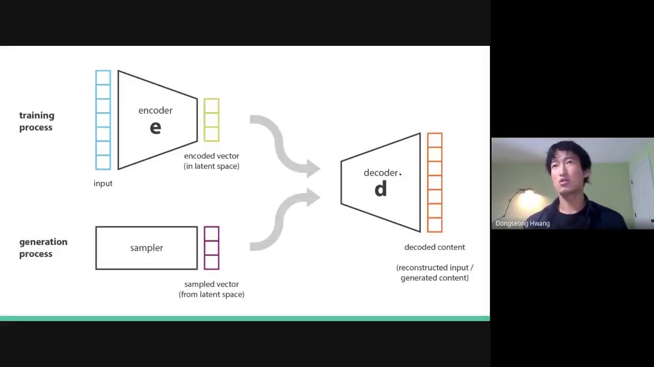 VQ-VAE explained 2020.05.20 - YouTube